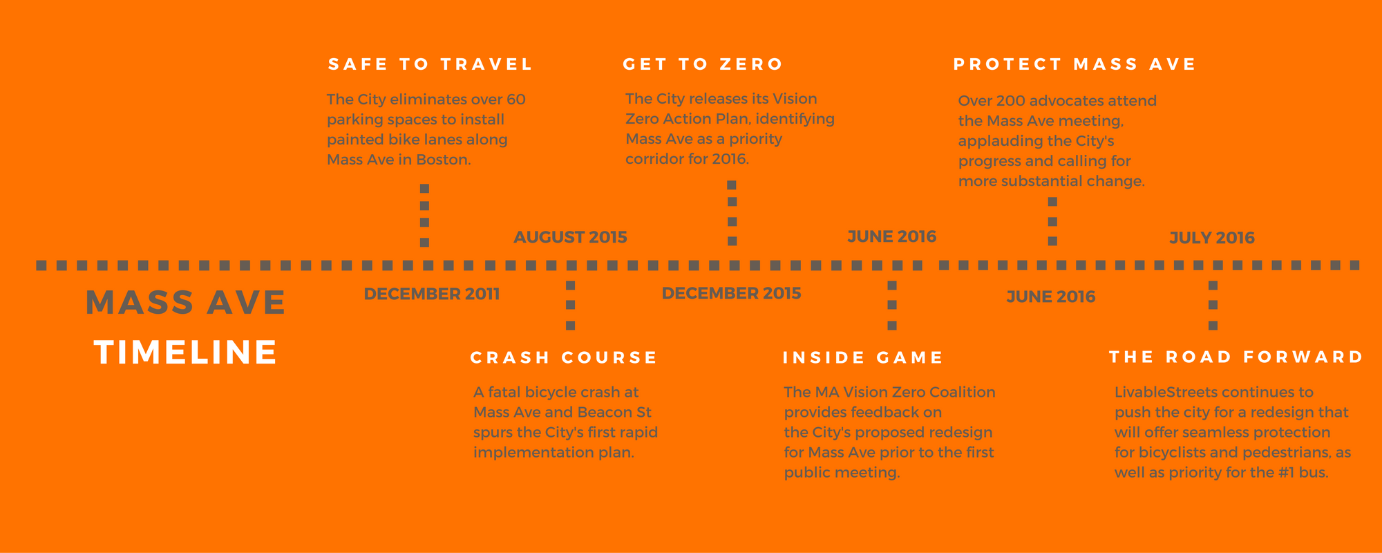 Massachusetts Avenue - LivableStreets Alliance