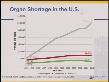 Transplants. Can you improve your odds?