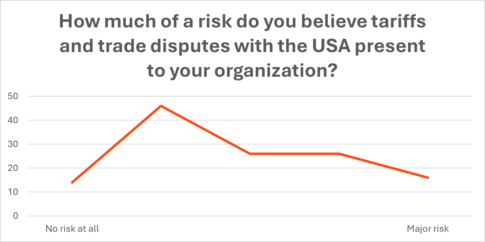 Employer engagement survey 2025 - Living Wage BC