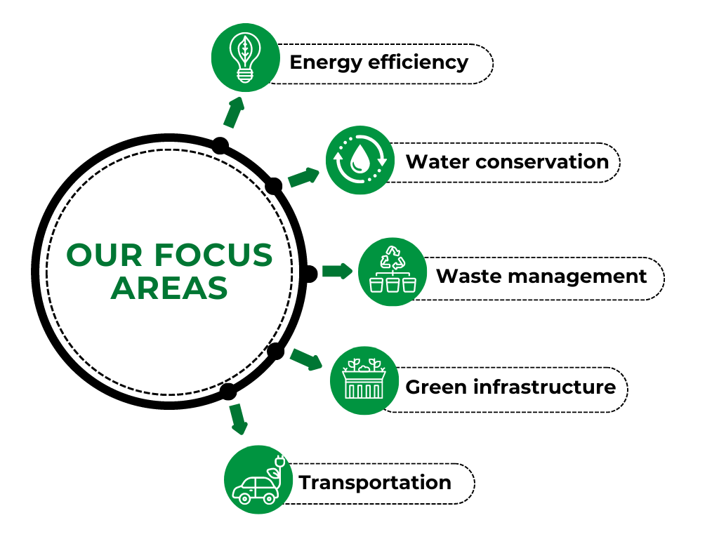 Greener Homes London - London Environmental Network