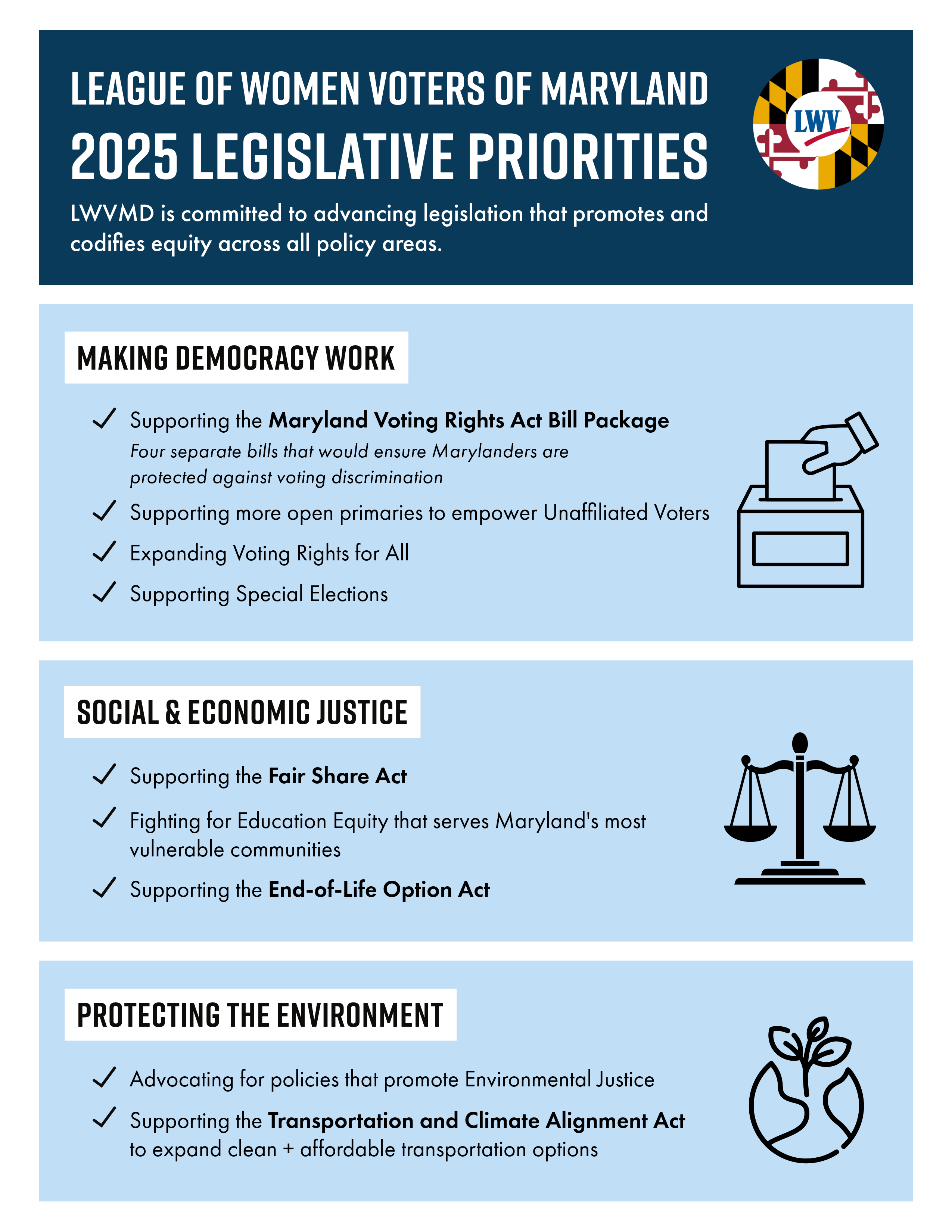 Legislative Priorities - LWVMD