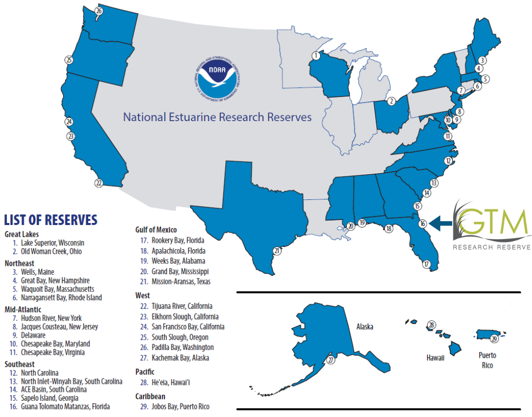 GTM NERR SWMP collaboration