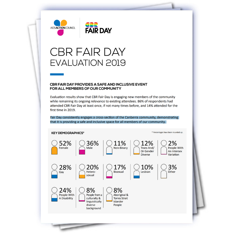 Fair Day Impact Report (2019) - Meridian