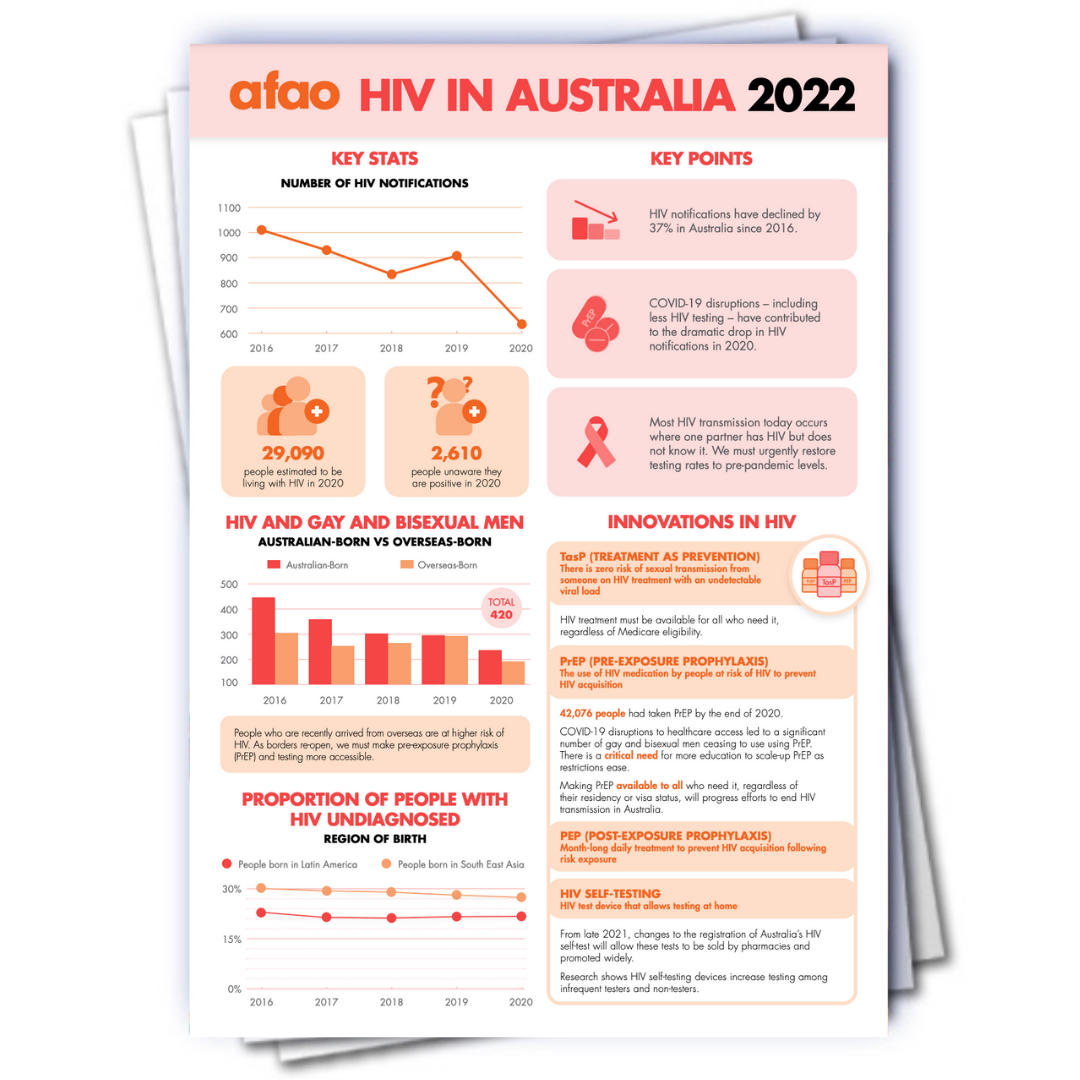 Aids Statistics 2022
