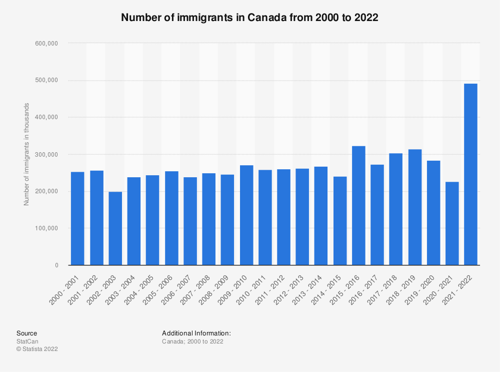 Canadians For Responsible Immigration - National Citizens Coalition