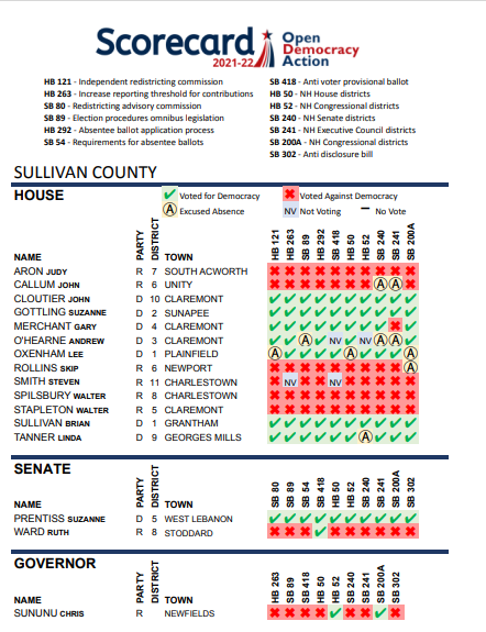 Voting scorecards - Open Democracy Action