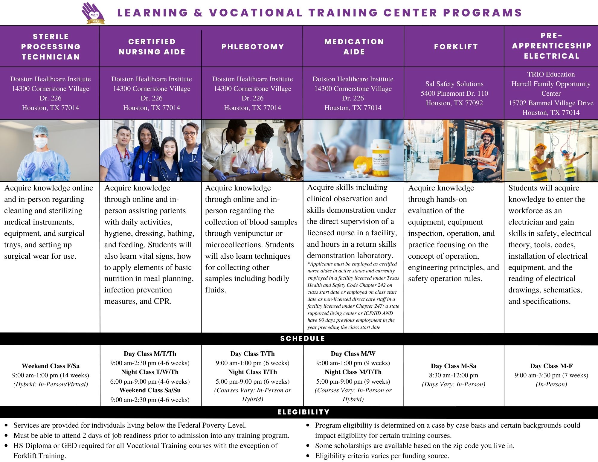 Daily 5 Center Signs