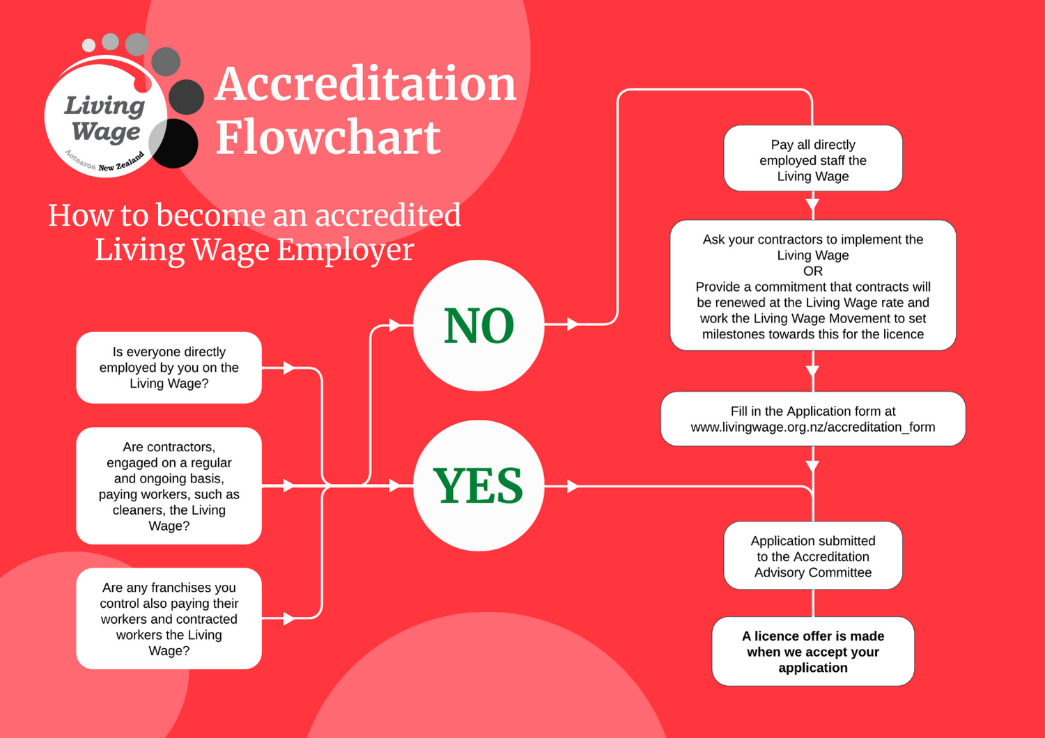 Become a Living Wage Employer