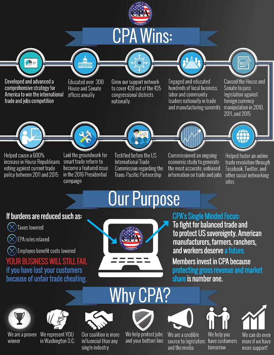 Who We Are - Coalition for a Prosperous America
