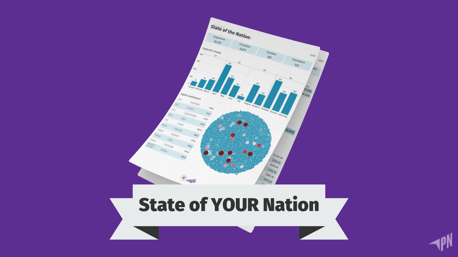 State of YOUR Nation - Progressive Nation