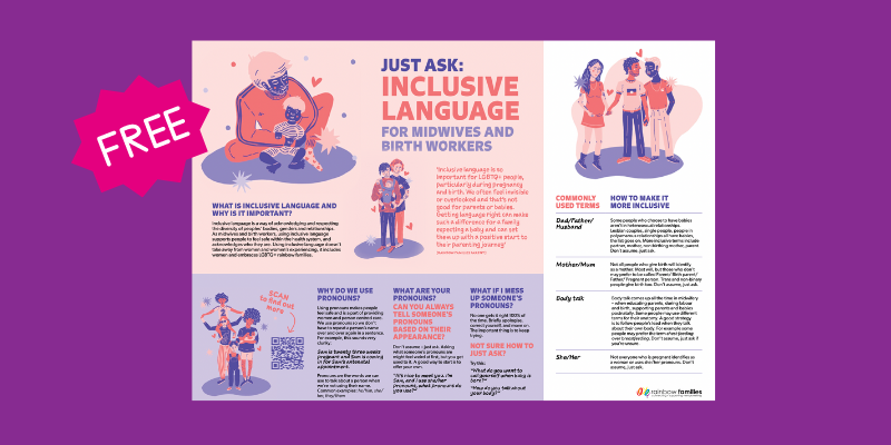 Inclusive Birthing Language Poster for Midwives and Birth Workers ...