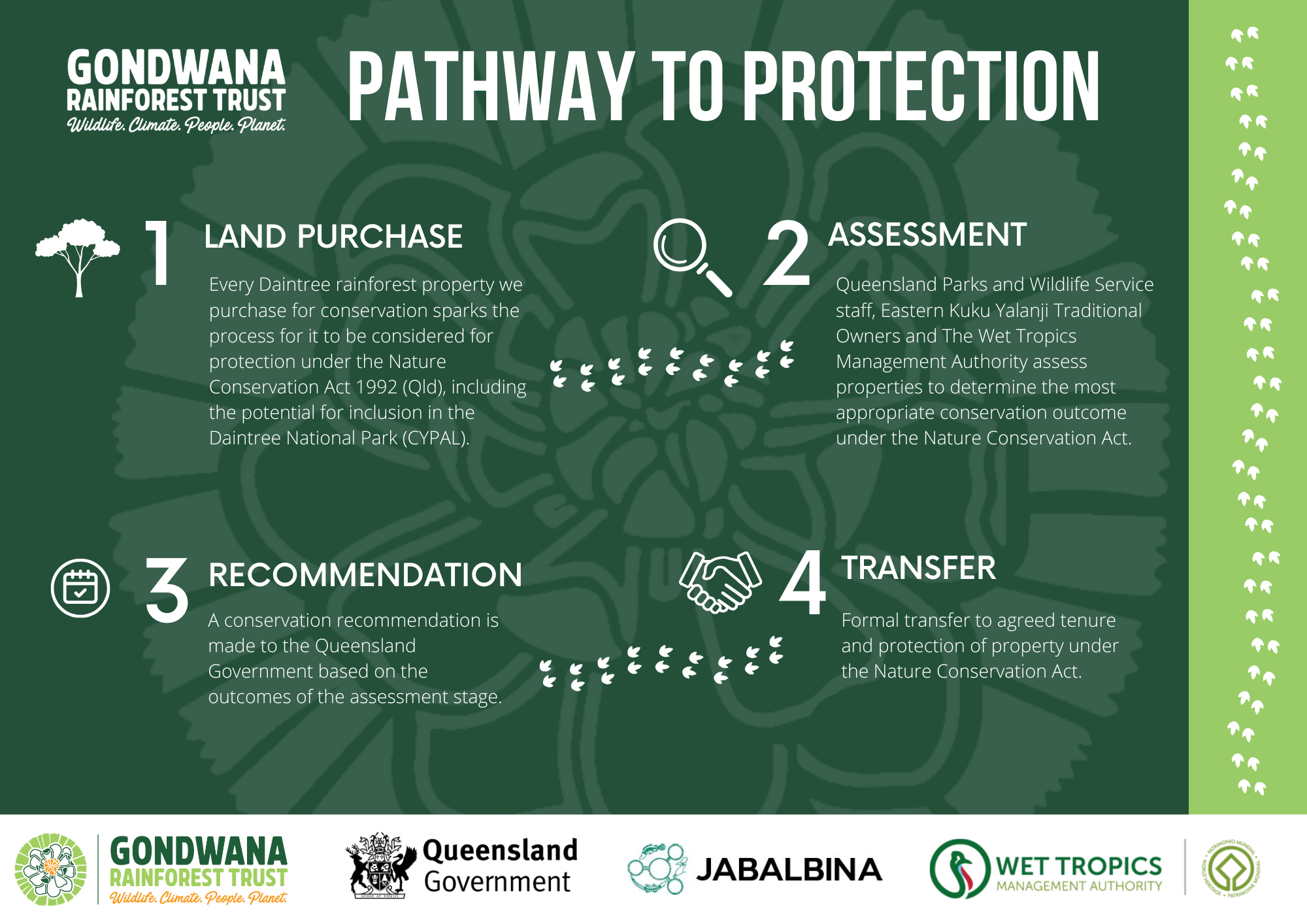 Pathway to Protection - Save the Daintree