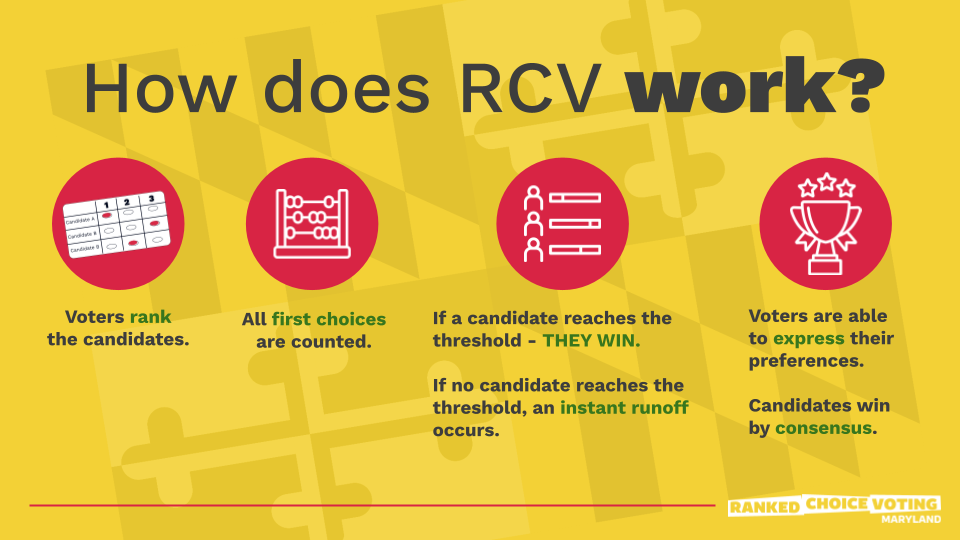 What Is RCV? - Ranked Choice Voting Maryland