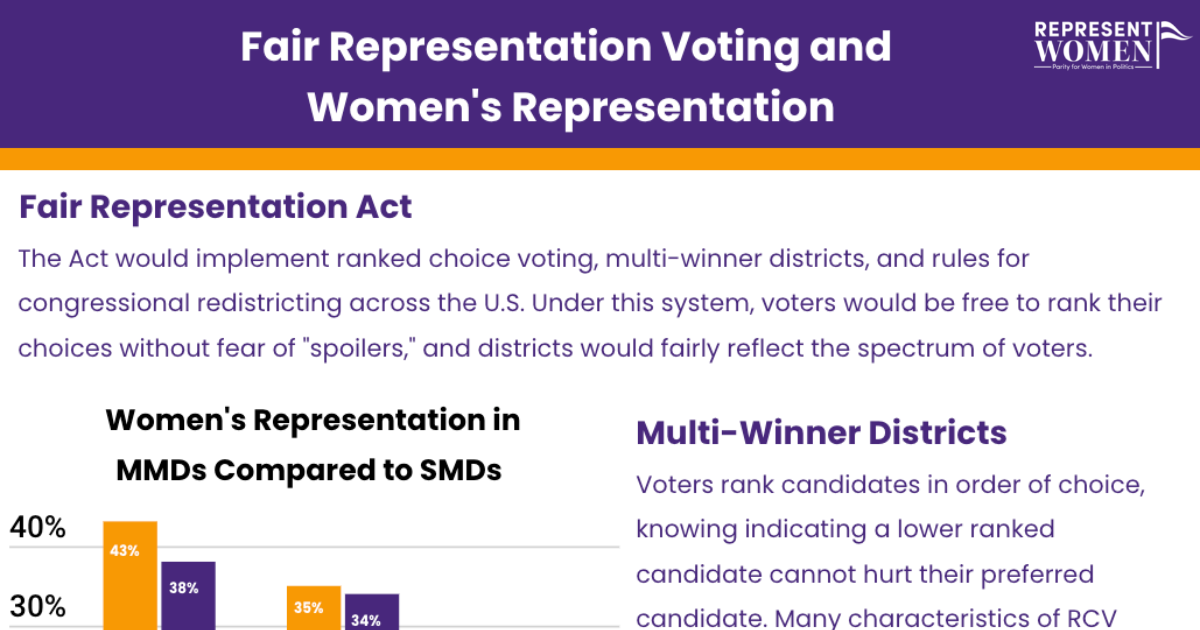 Research Library - RepresentWomen