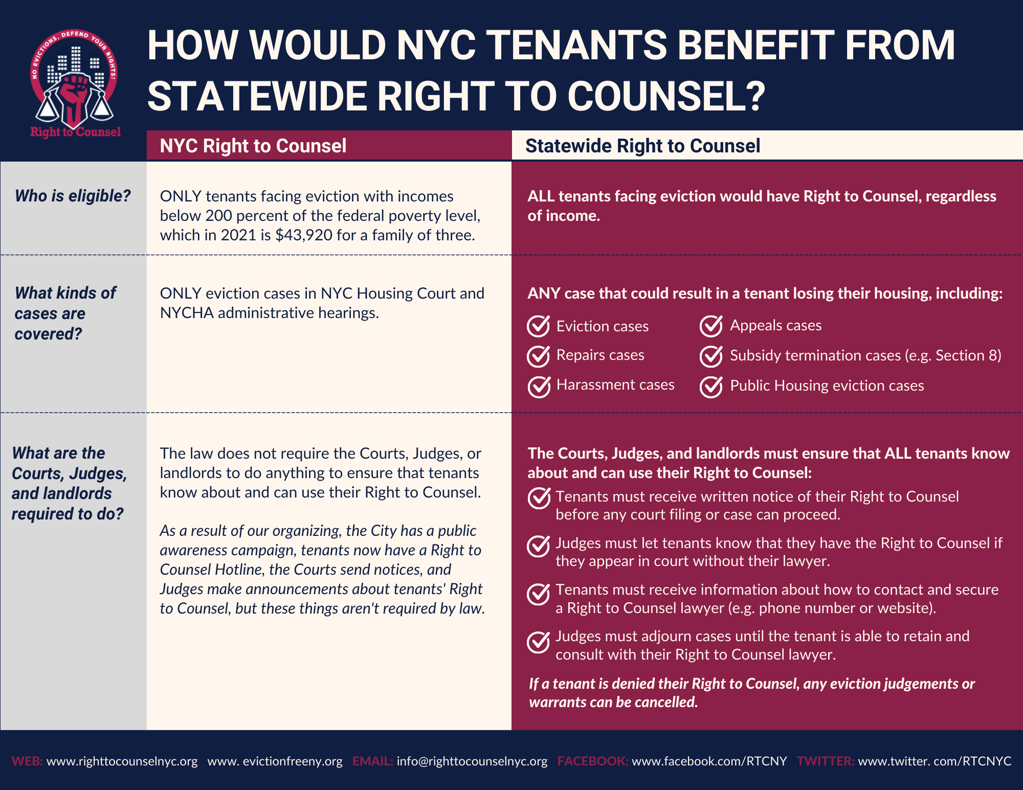 Statewide Right to Counsel - Right to Counsel NYC Coalition