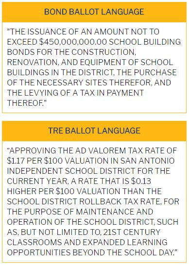 Vote FOR 2016 SAISD Bond & Tax Ratification Election - COPS/Metro Alliance