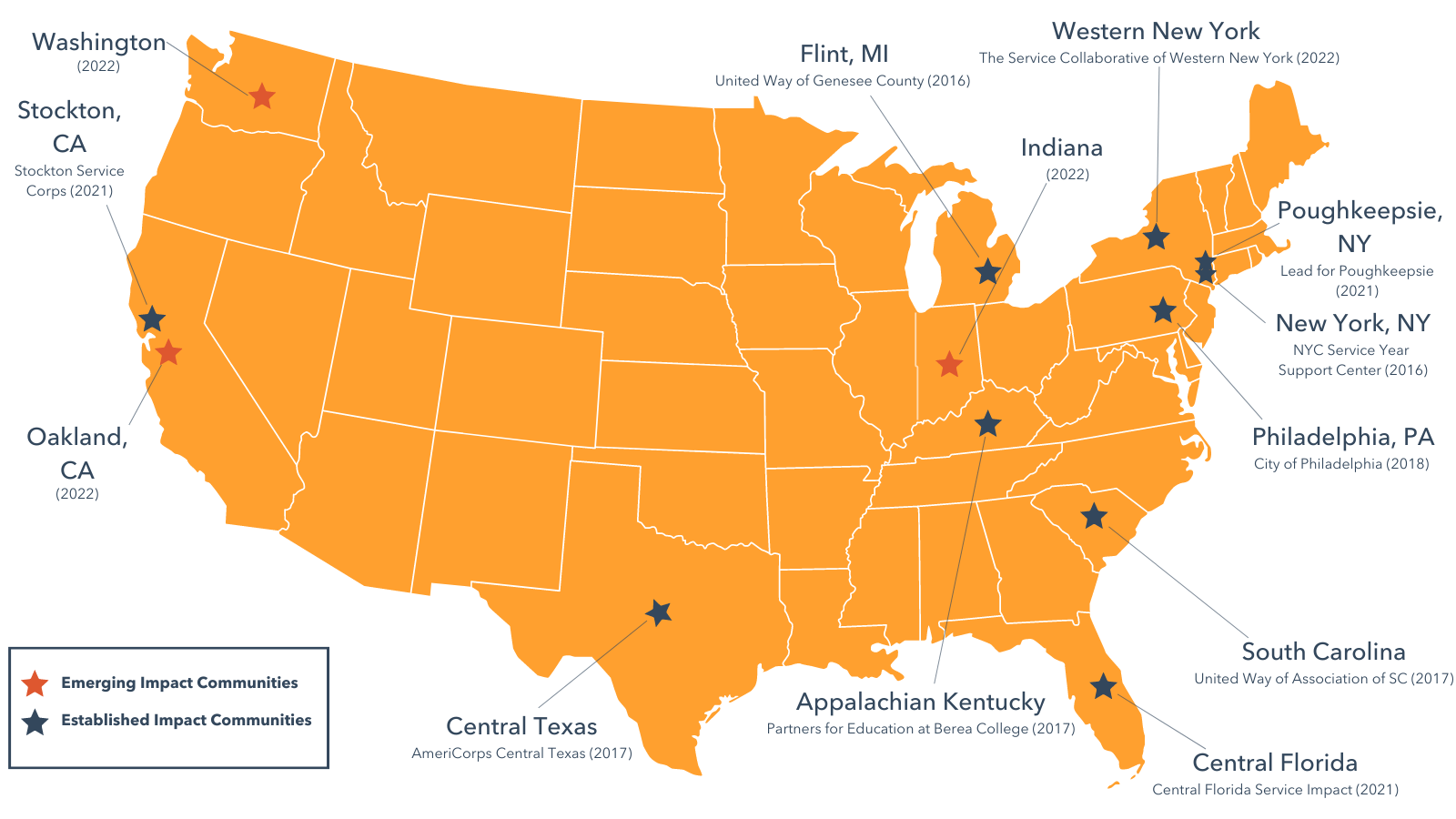 Community Development - Service Year Alliance