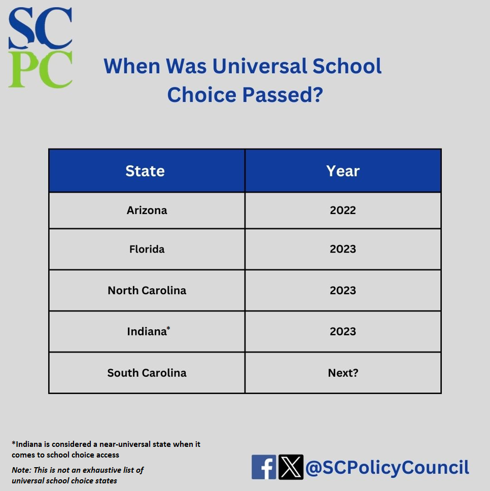 Universal school choice: a roadmap for South Carolina - South Carolina ...