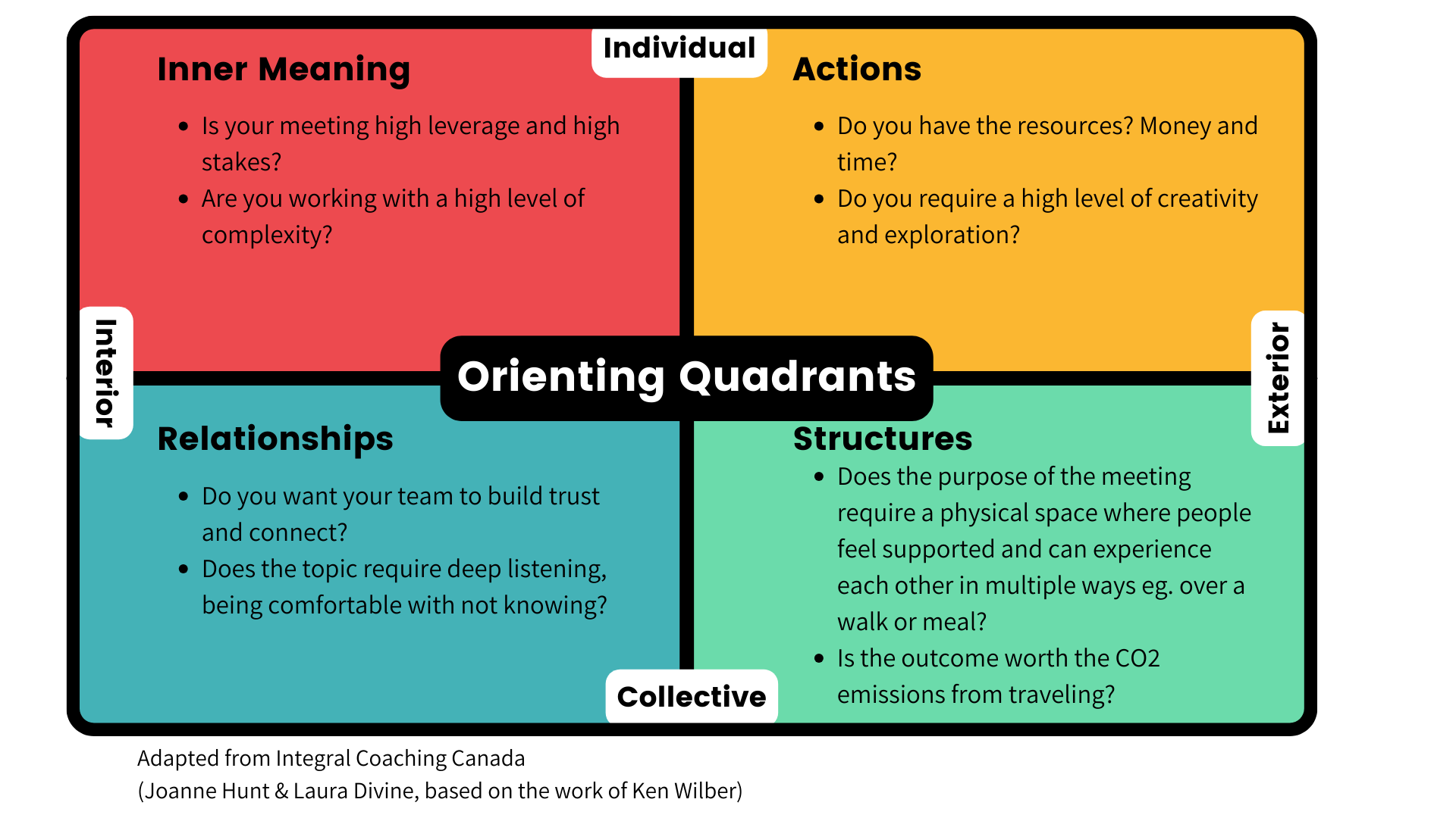 How shall we meet? Navigating options from in-person to hybrid