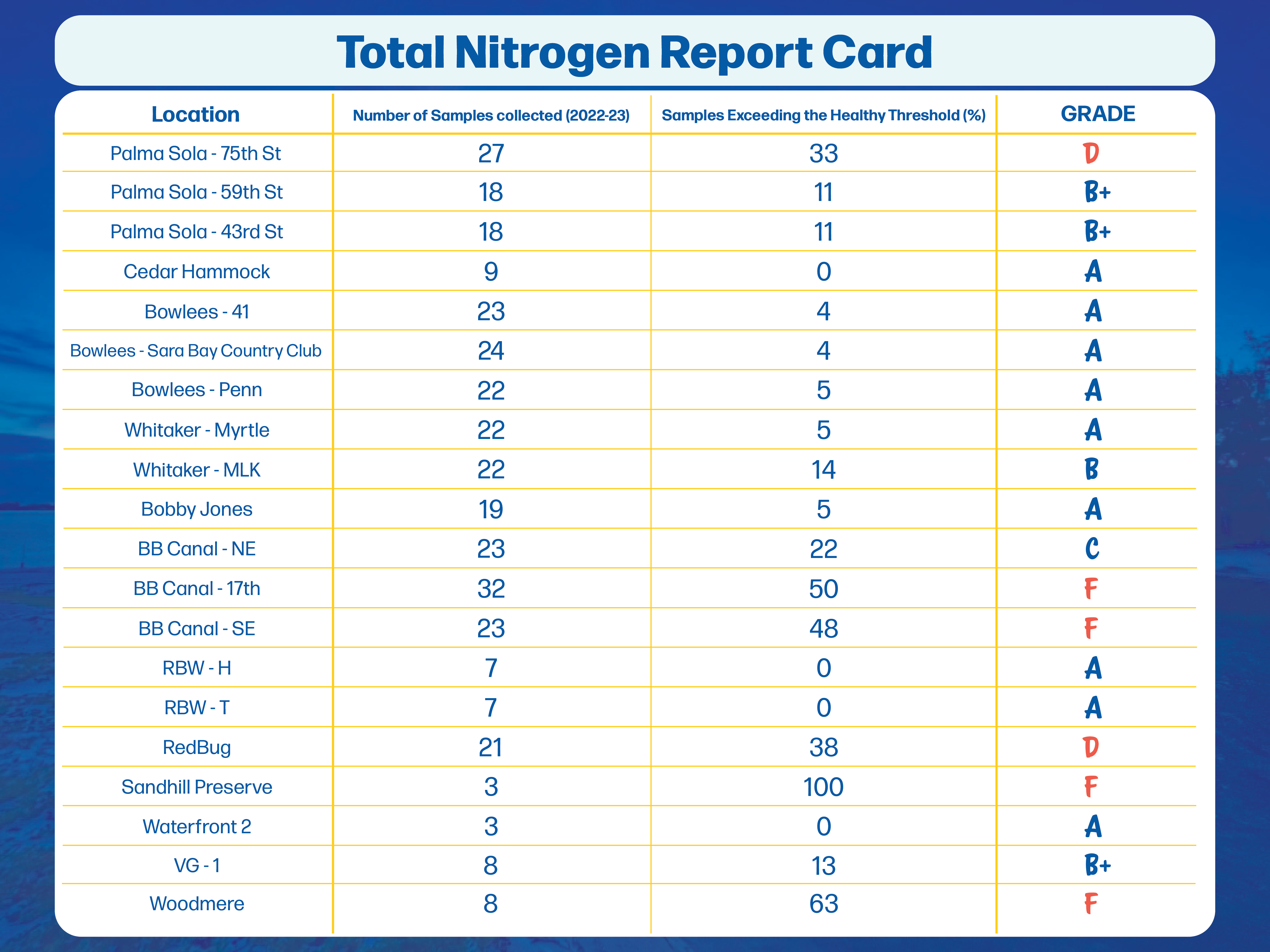 June 2023 Newsletter - Suncoast Waterkeeper