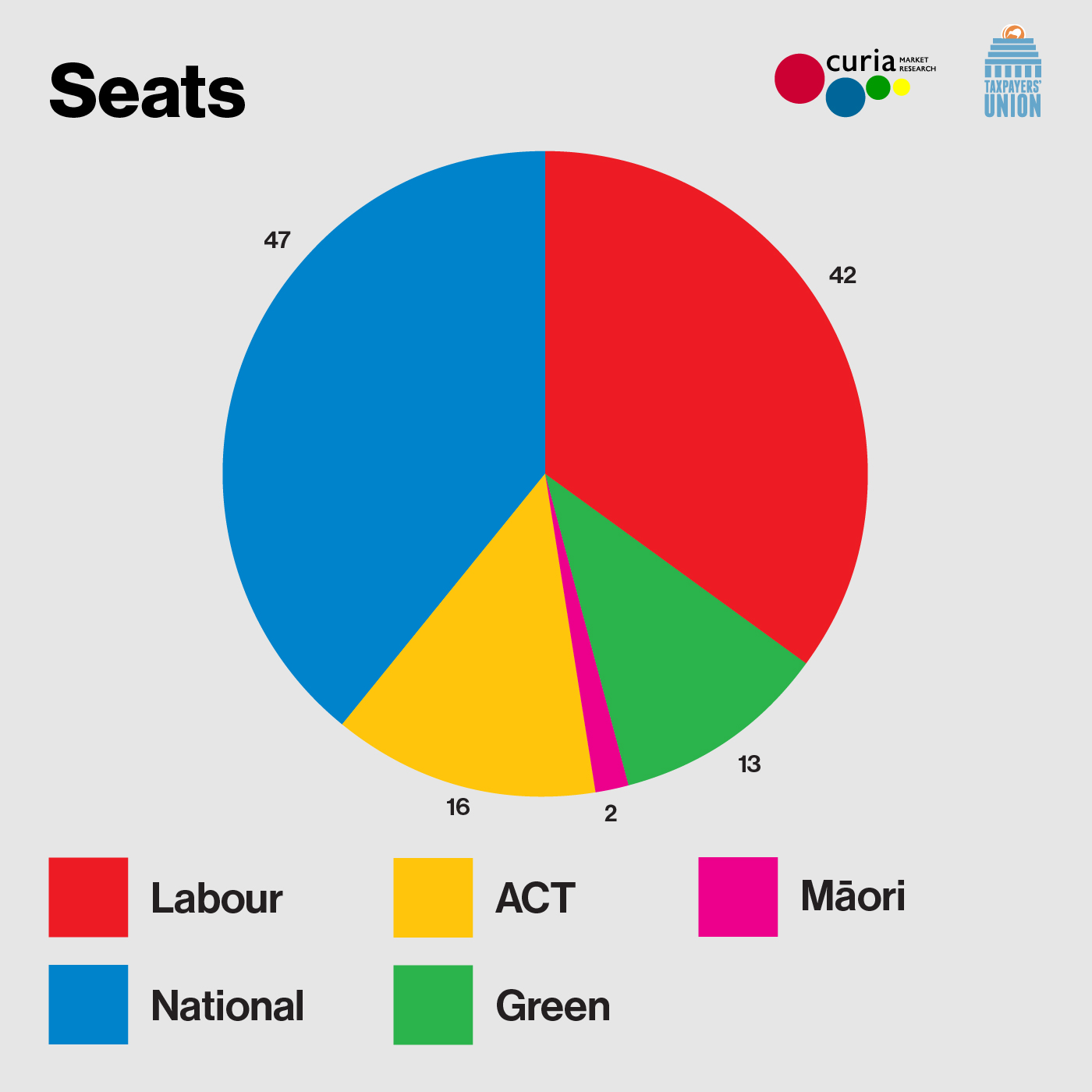 Taxpayer Update: Mourning Elizabeth the Great | NEW POLL | $95K on a logo