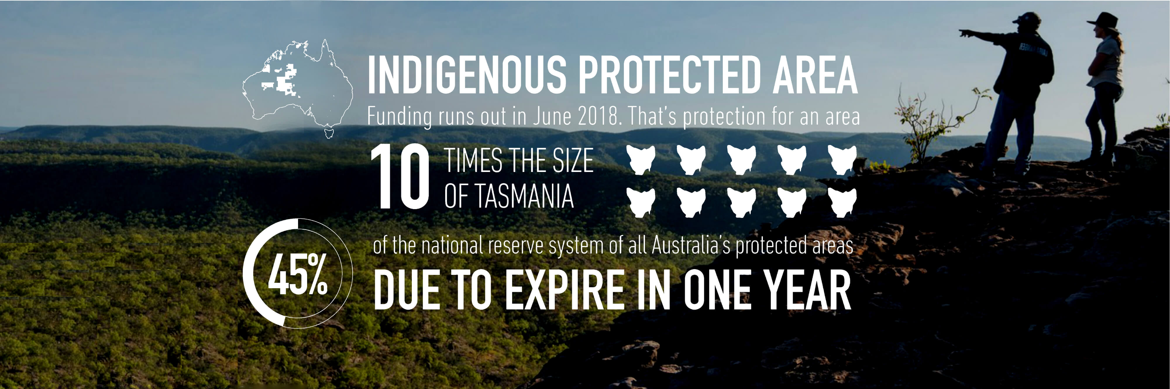 Support Indigenous Protected Areas - Country Needs People