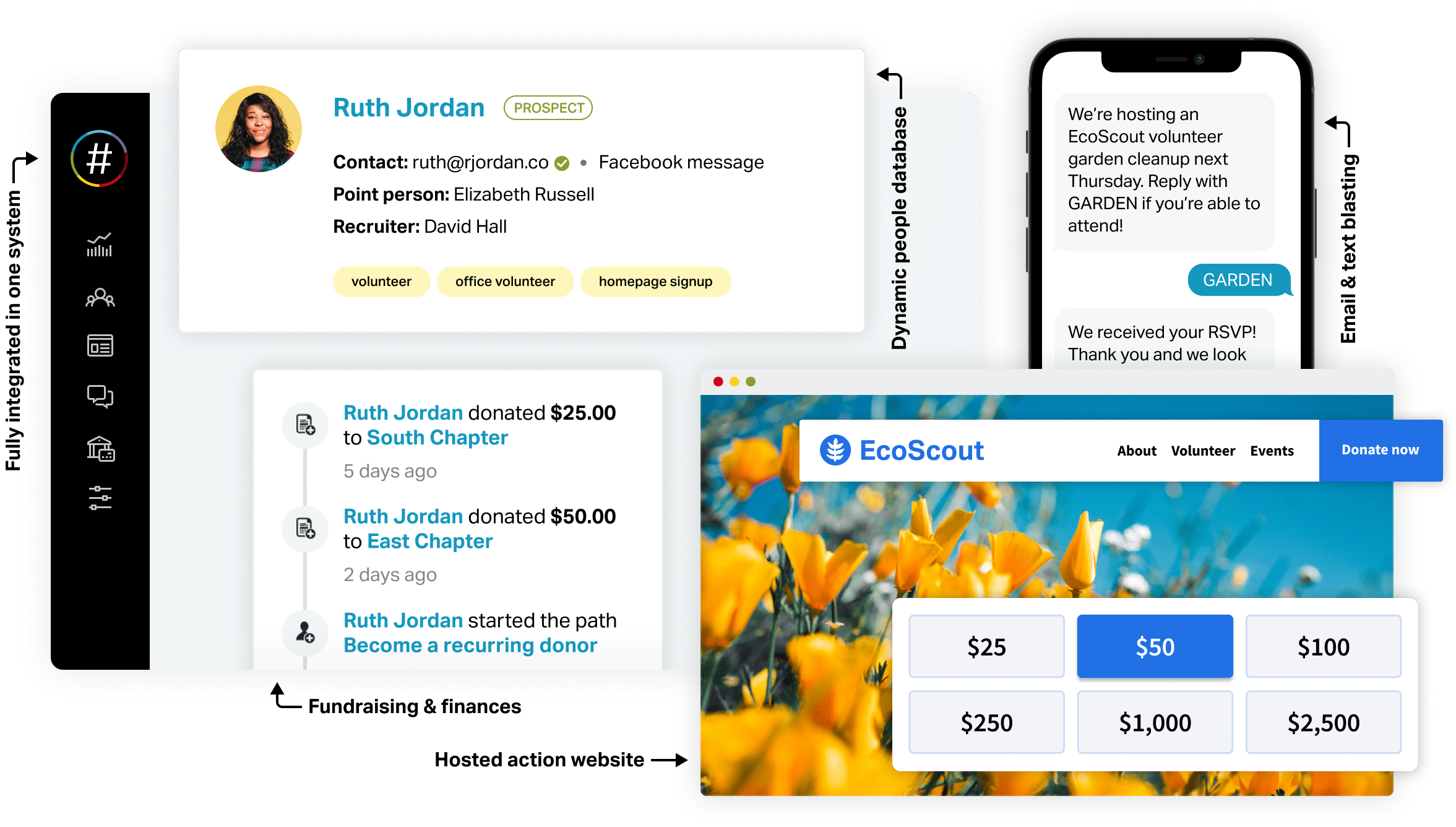 NationBuilder: Build the Future