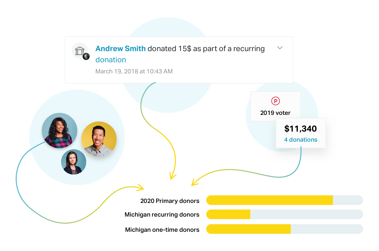 Software to scale your organization | NationBuilder