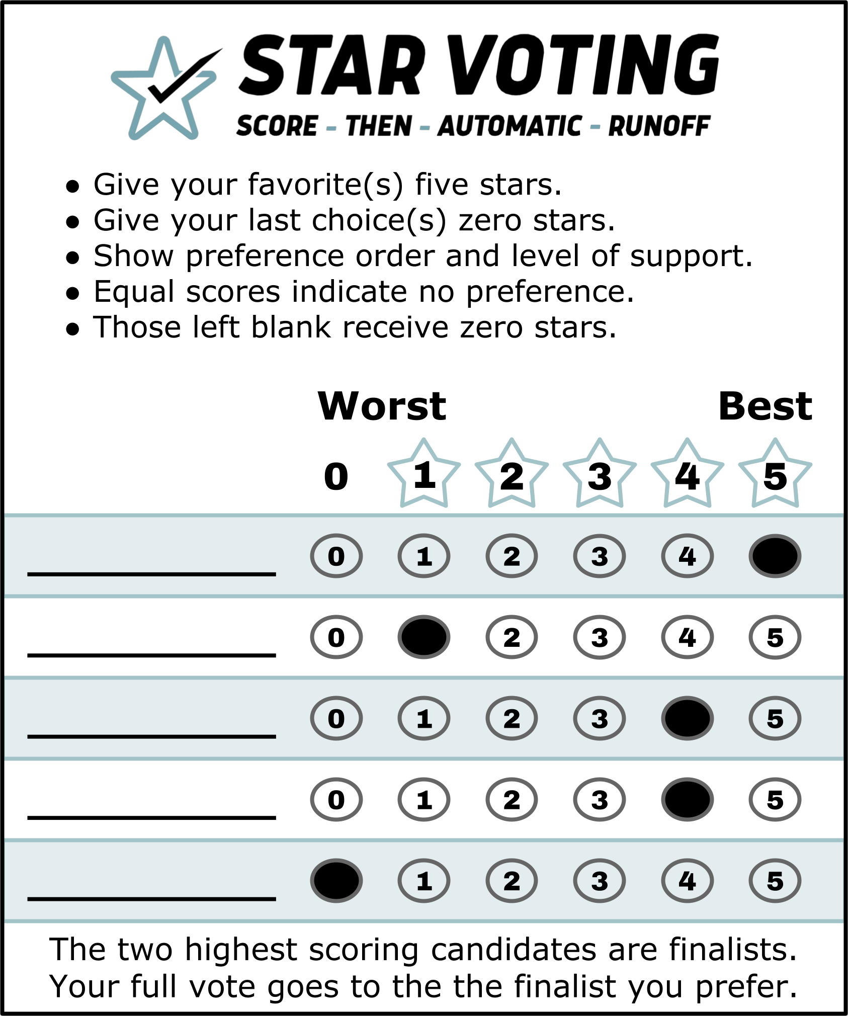 Presentation Kit - STAR Voting