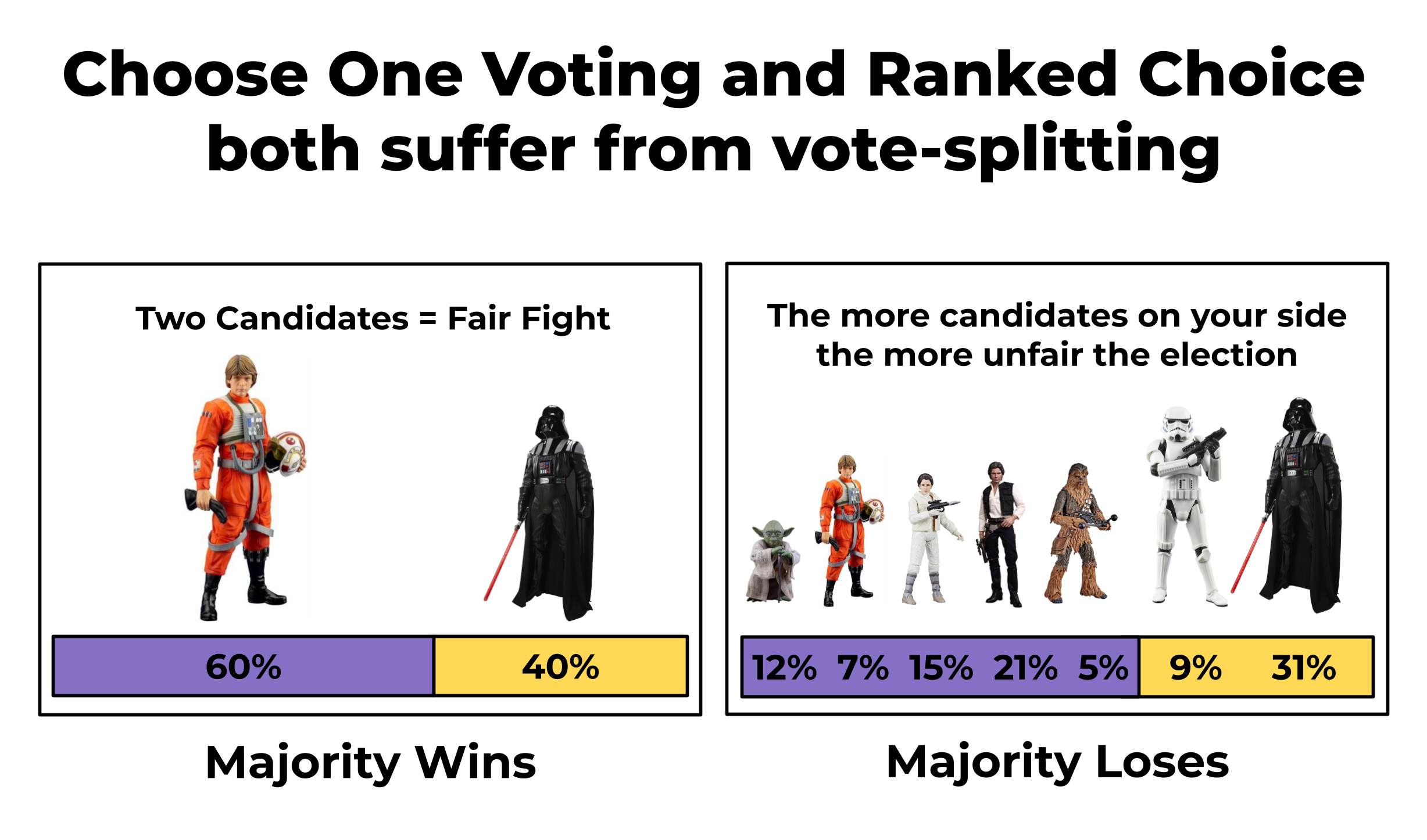 The Equal Vote Coalition