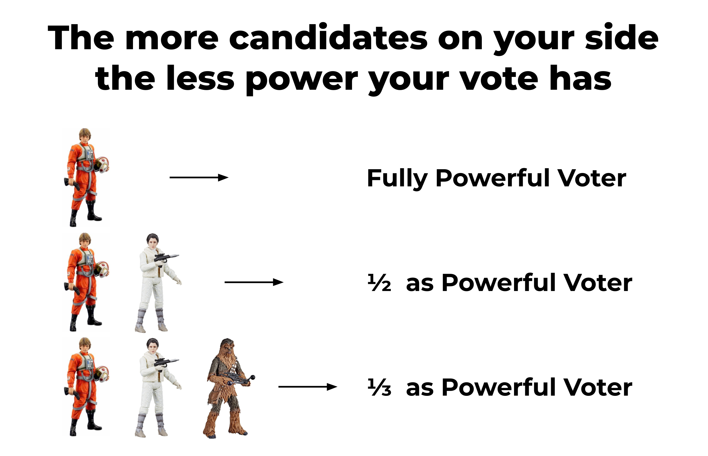 The Equal Vote Coalition