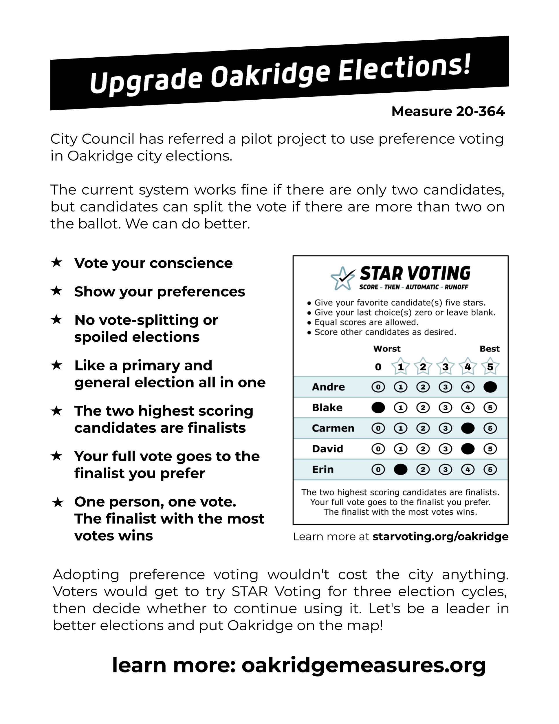 About STAR Voting - Oakridge Measures 23-363 and 20-364