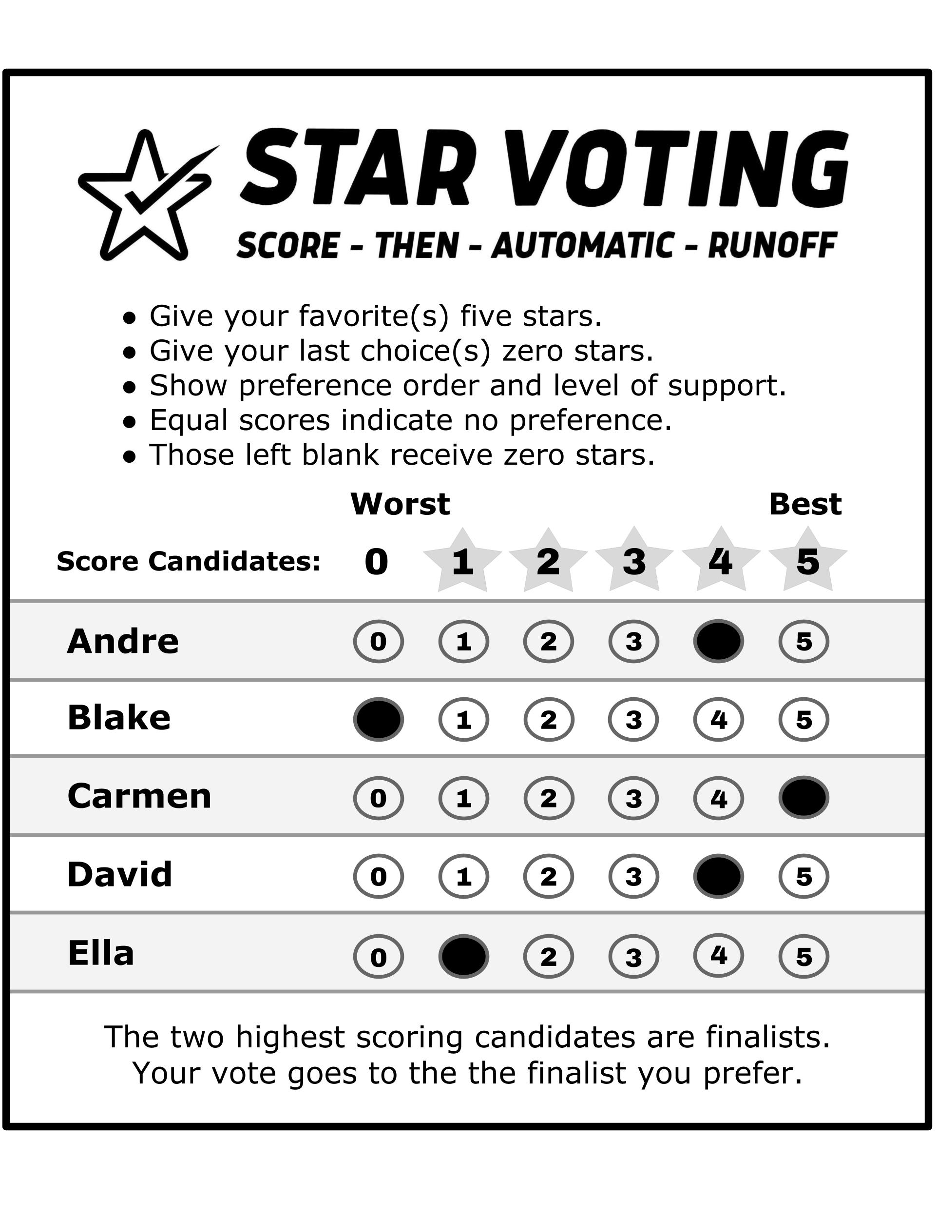 cost-analysis-star-voting