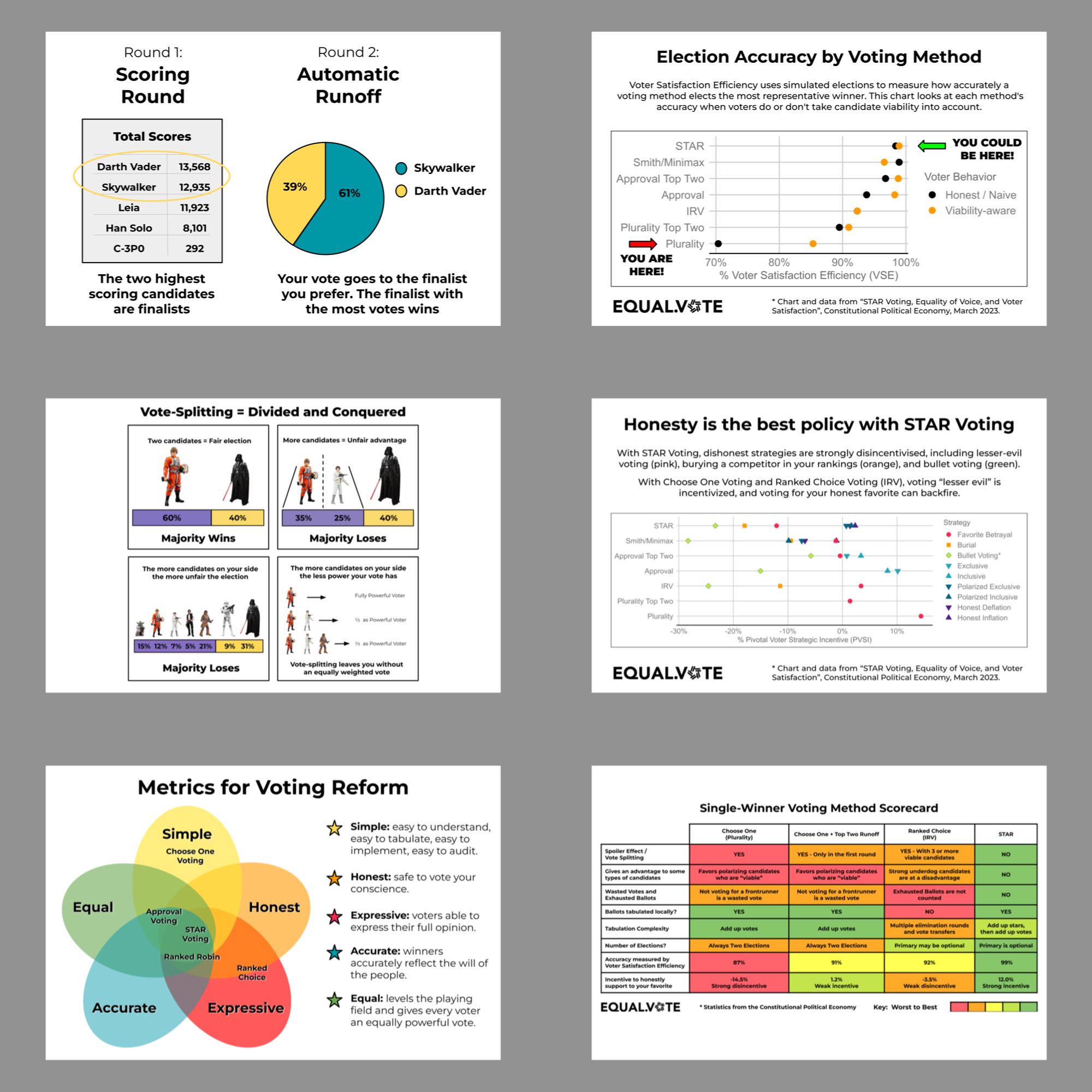 Presentation Kit - STAR Voting
