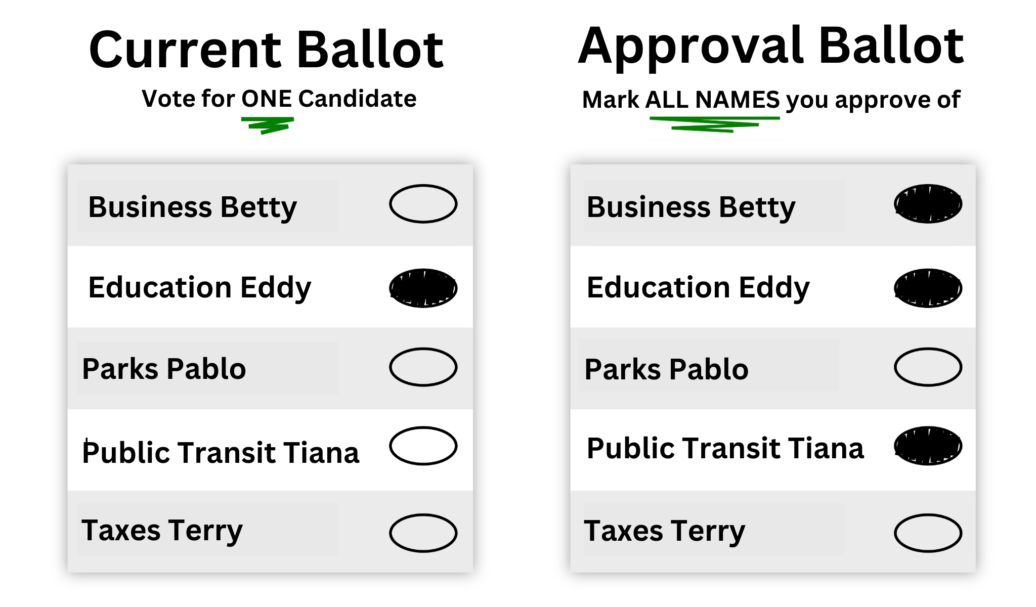 Approval Voting - Utah Approves