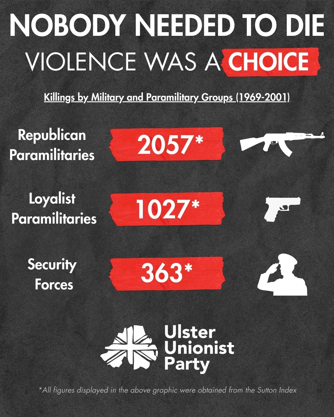 Ulster Unionist Party demands true victim focus from new ‘Legacy’ deal ...