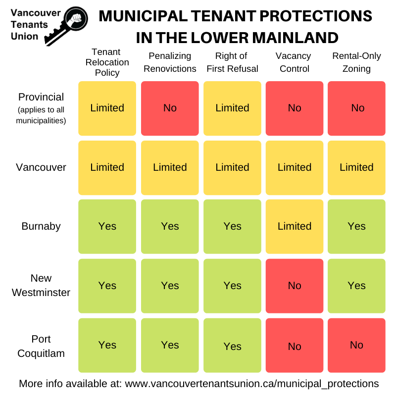 Guide to Municipal Tenant Protections in the Lower Mainland - Vancouver ...