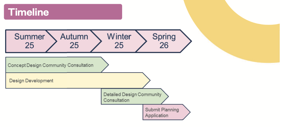 Lisson Grove Regeneration Programme