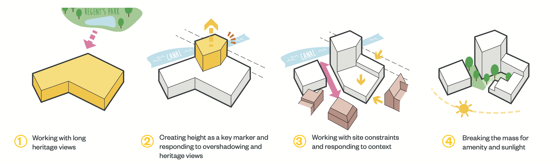 Lisson Grove Regeneration Programme