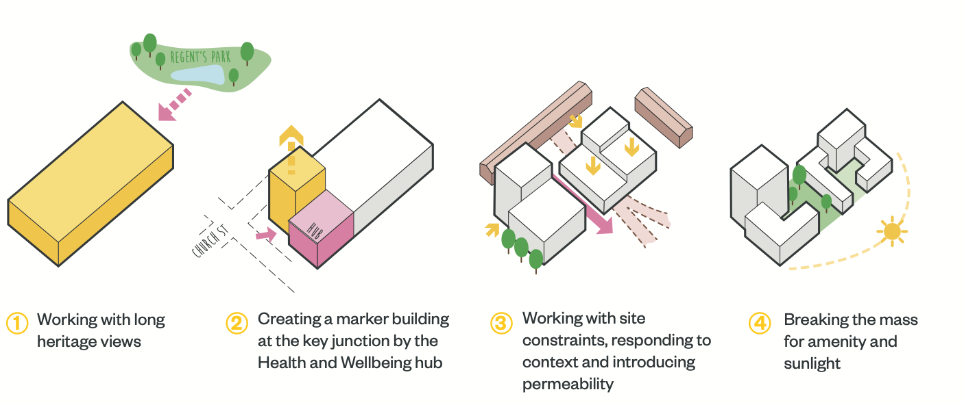 Lisson Grove Regeneration Programme
