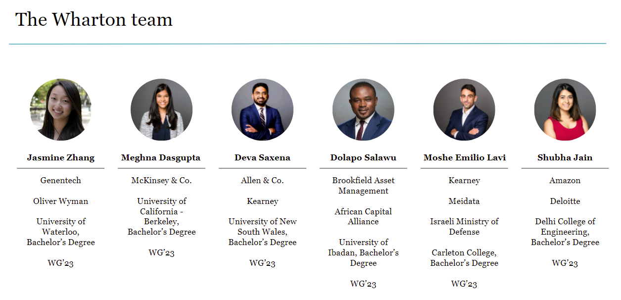 Wharton Around the Globe: Wharton Global Health Volunteers (WGHV ...