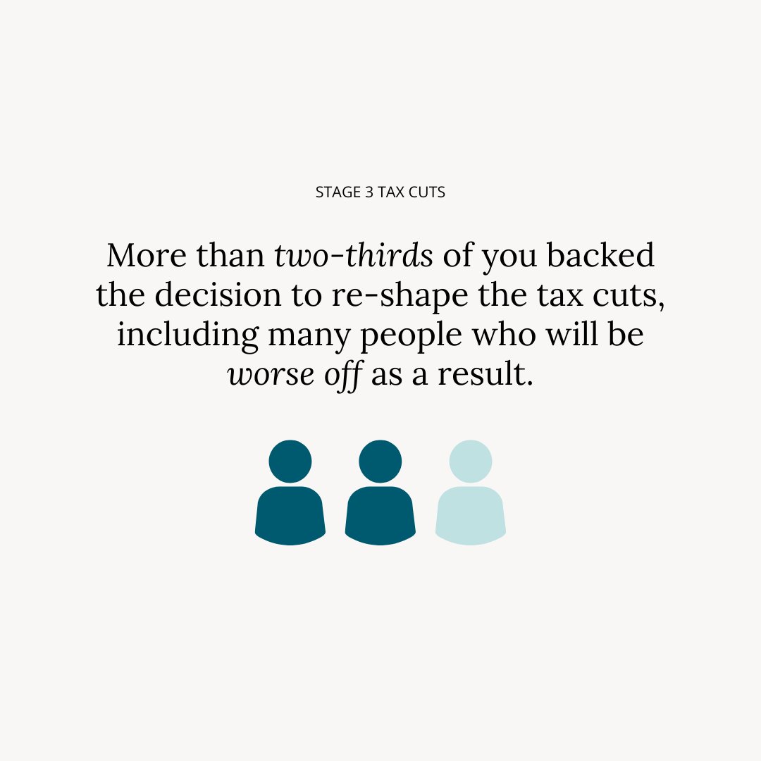 Stage 3 Tax Cuts Survey Results - Allegra Spender - WENTWORTH'S ...