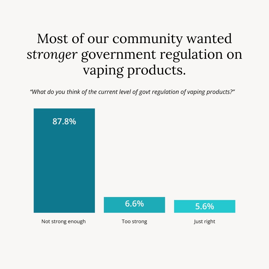 Vaping Survey Results - Allegra Spender - WENTWORTH'S INDEPENDENT MP