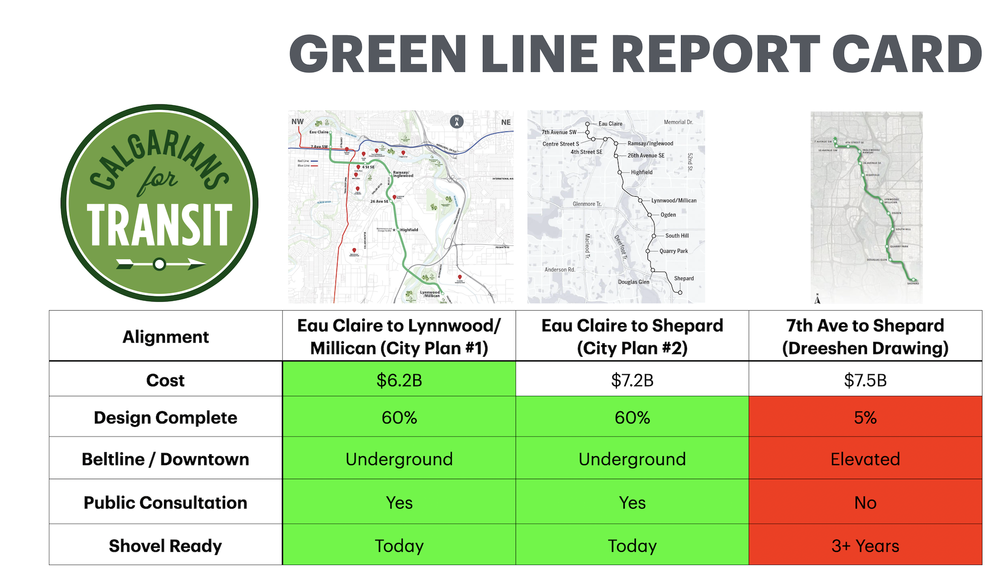 🚇 Province must fund underground Green Line - Project Calgary